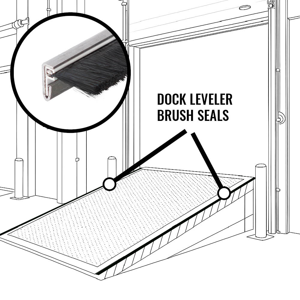 Dock Leveler Weatherseal Kit L-Style Leveler, 1-5/8-in Brush — American ...
